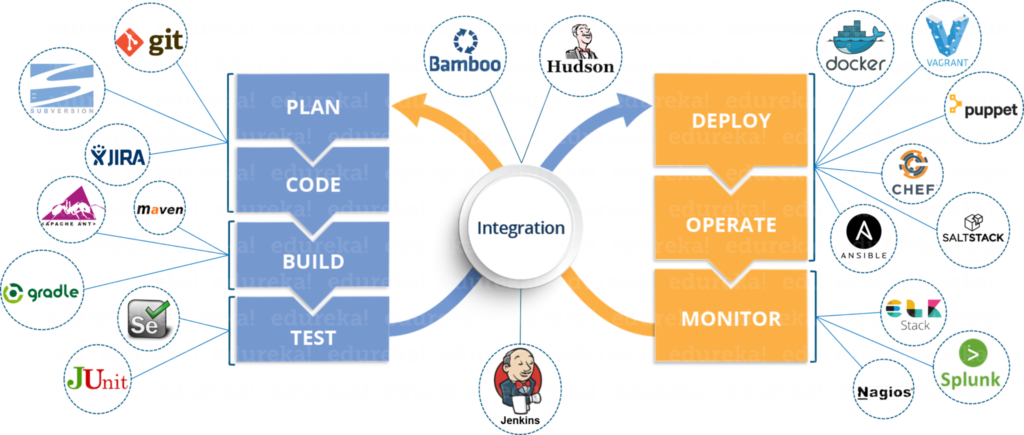 ¿Qué es DevOps? Aclarando el significado – Consultoría y Servicios IT ...