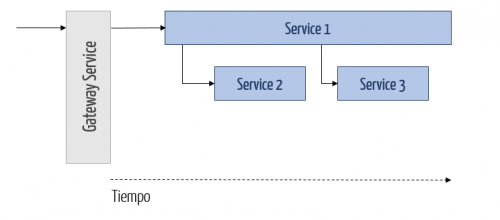 ¿Qué es la Programación Reactiva? Una introducción – Consultoría y ...