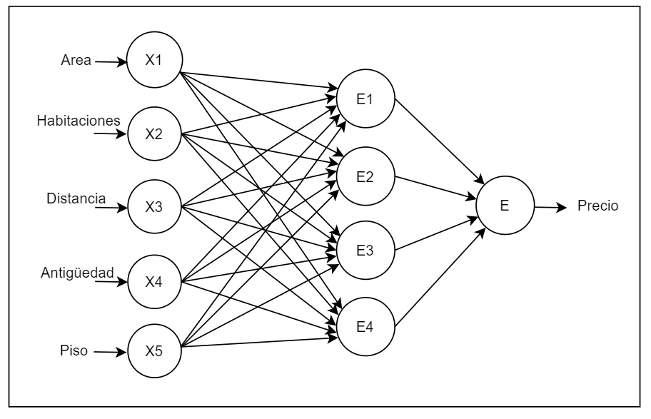 ¿Qué es una red neuronal? – Consultoría y Servicios IT para empresas ... ¿Qué es una red neuronal? – Consultoría y Servicios IT para empresas ...