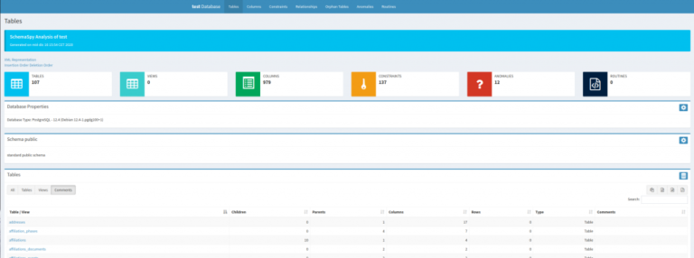 Cómo documentar tus bases de datos con SchemaSpy