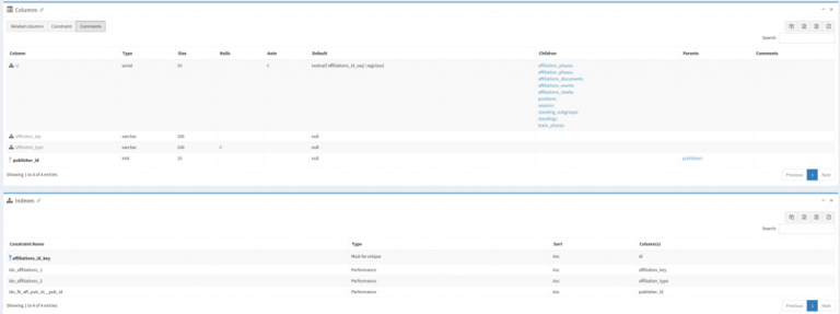 Cómo documentar tus bases de datos con SchemaSpy