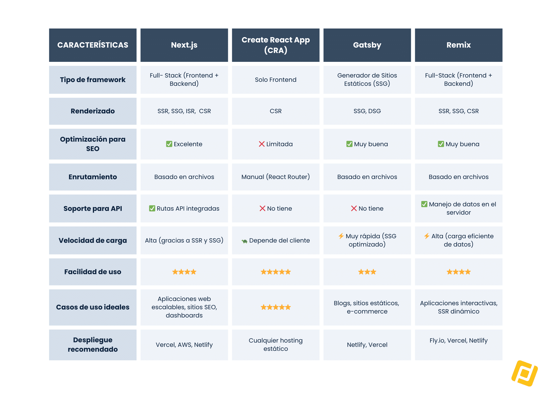 Next.js: el framework de React con Server Side Rendering - Profile ...