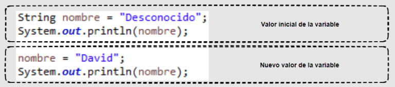 Variables y tipos de datos en Java: qué son y cómo funcionan
