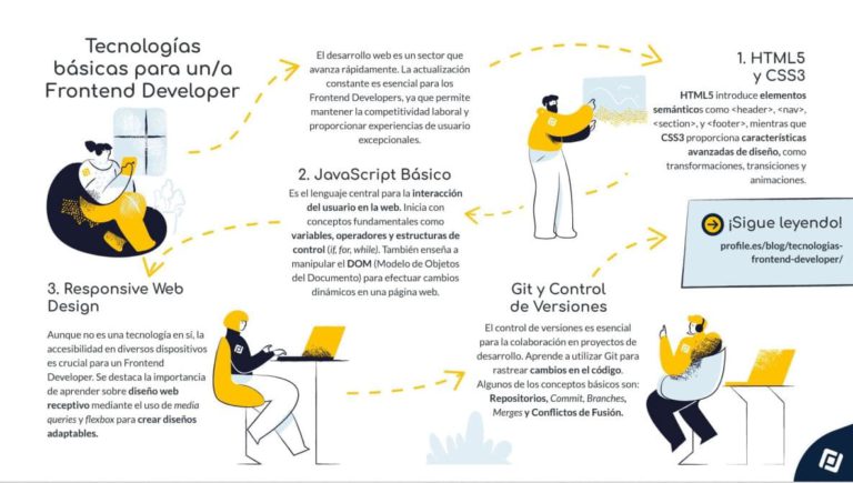 Tecnologías Frontend que un Developer debería conocer en 2023