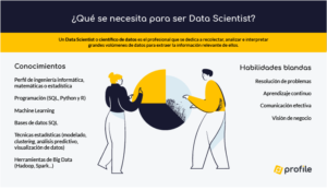 Data Scientist: qué es, qué hace y qué necesita saber