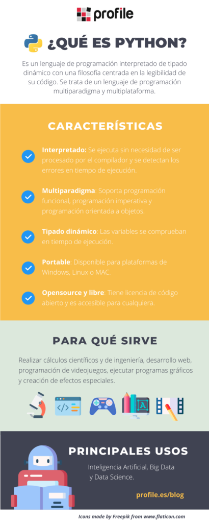 Python, el lenguaje de programación más popular en 2022