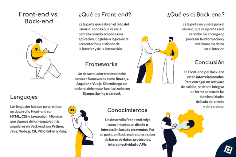 ¿Desarrollador frontend, backend o fullstack?