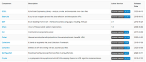 6 librerías Java imprescindibles