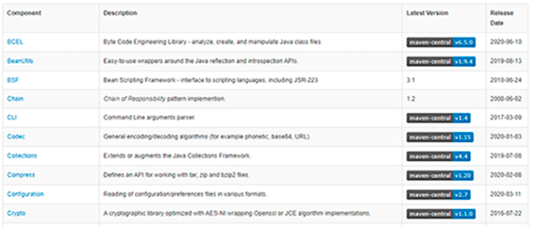 6 librerías Java imprescindibles