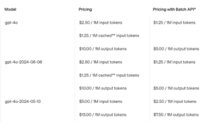 Crea un chatbot con la API de OpenAI en 40 líneas de código - Profile Software Services