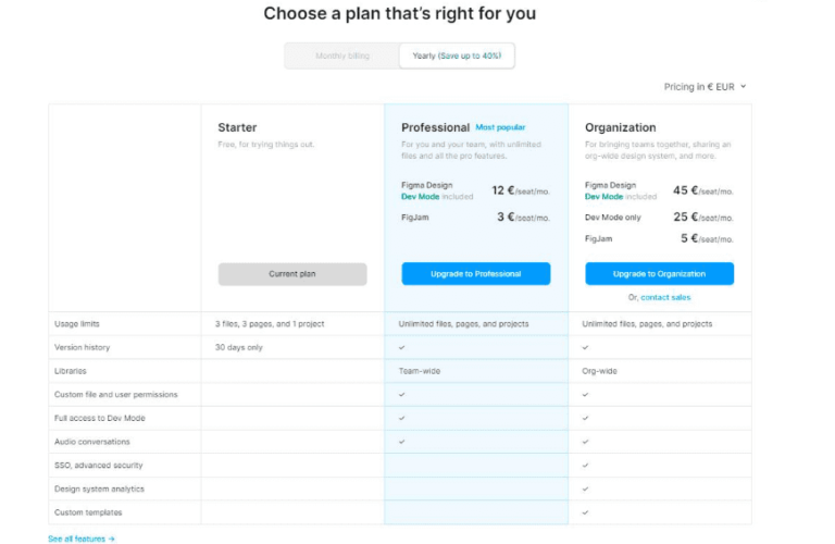 Figma: Qué es y primeros pasos (Tutorial parte I) - Profile Software ...