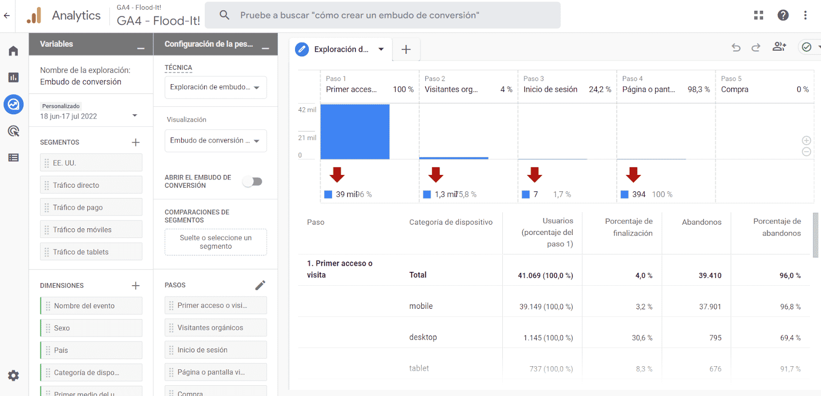 Introducción a la interfaz de Google Analytics 4 (GA4) - Profile Software Services
