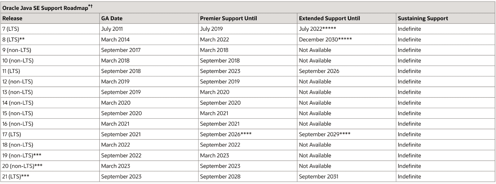 Jdk 17 última Versión Lts En Java Profile Software Services