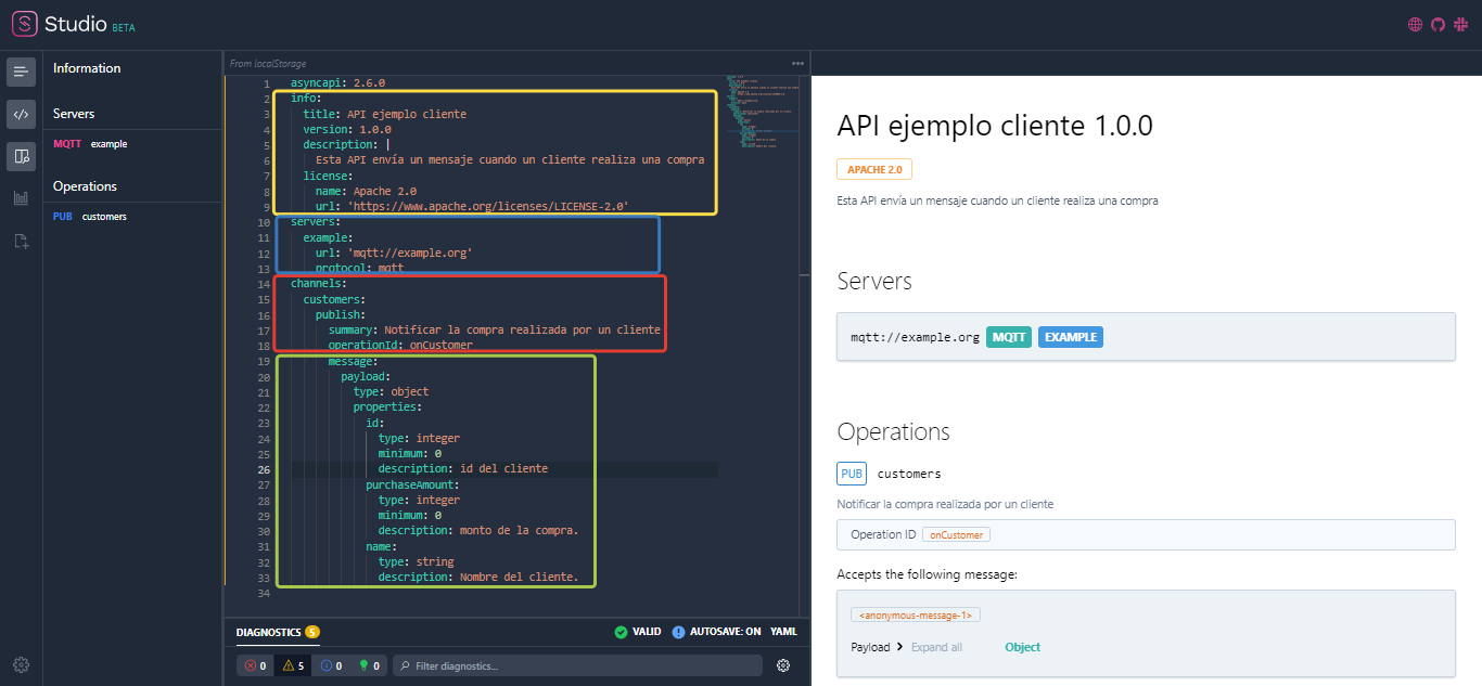 AsyncAPI: Diseñar APIs asíncronas - Profile Software Services