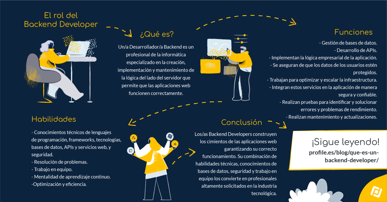 Backend Developer: Qué es, funciones y cómo convertirse en uno/a - Profile Software Services