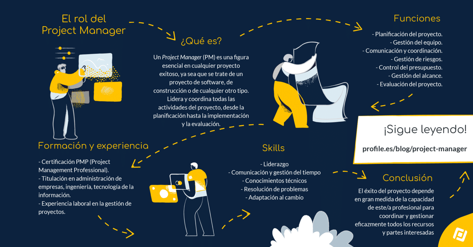 Qué es un Project Manager: funciones y habilidades para liderar un ...